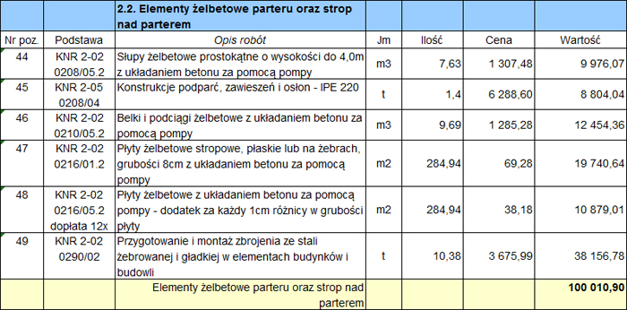 Indywidualne projekty domów - Co to jest kosztorys inwestorski i z ...